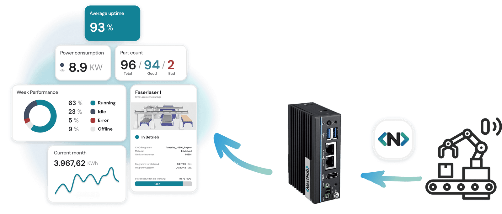 NextFab IIoT - The all-in-one smart manufacturing solution
